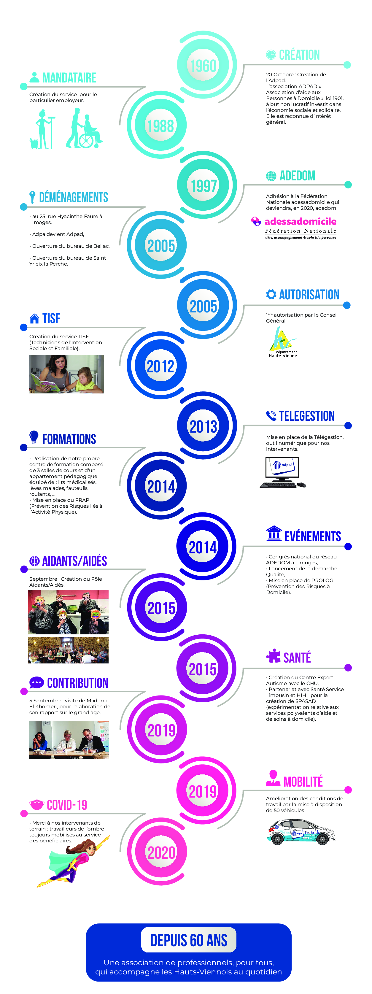 Qui sommes-nous ? - Aide à domicile Limoges pour tous — ADPAD87