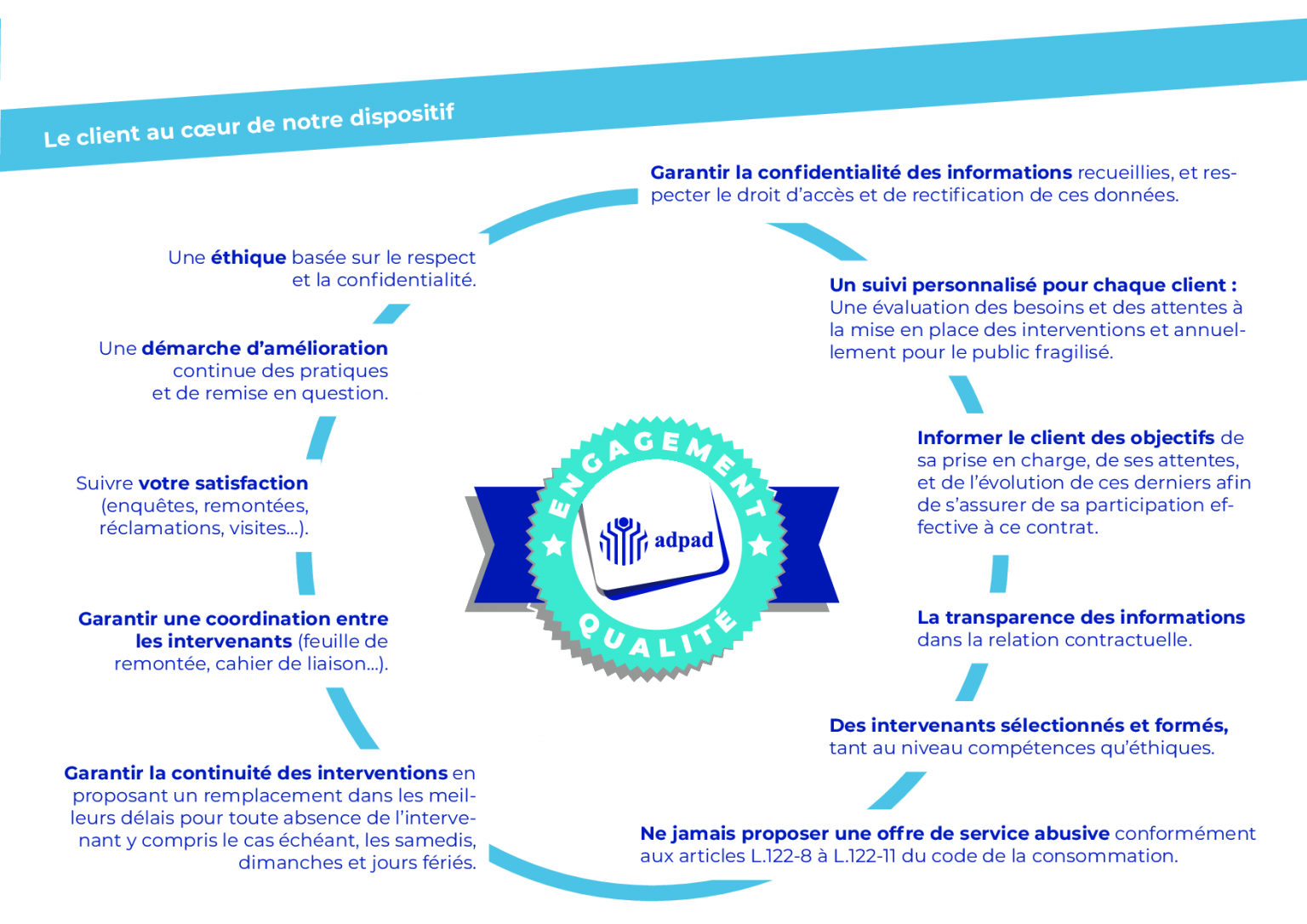 Nos engagements - Aide à domicile Limoges pour tous — ADPAD87